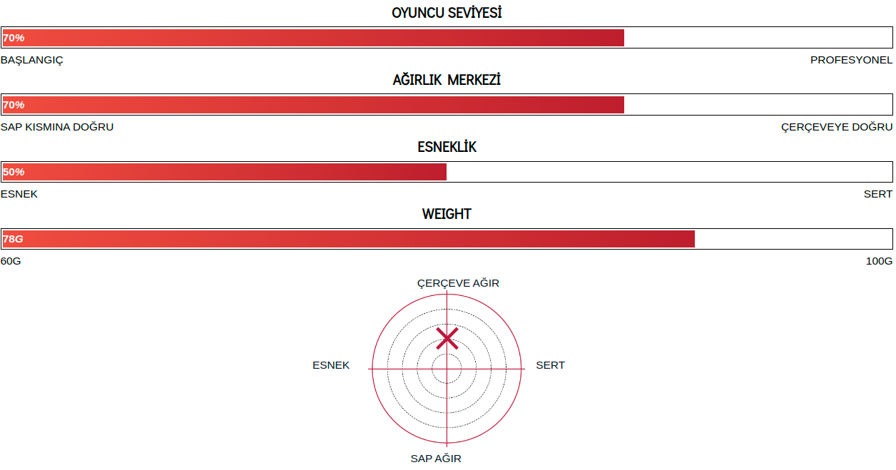 Astrox 55 (78G / 5uG5) Badminton Raketi - Pembe | Yonex - Sportif Hayat